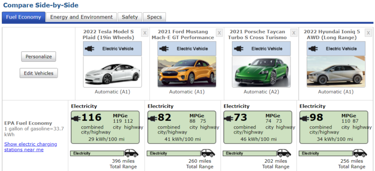 EV Range Tests Explained: Comparison Between EPA Ratings, WLTP, NEDC ...