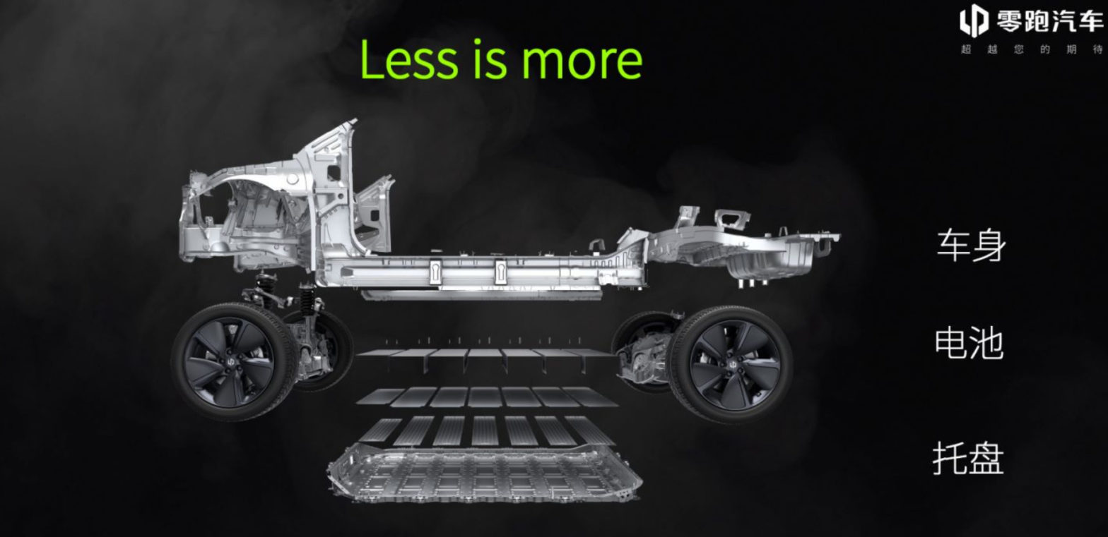 What is Structural Battery, CTC/CTB? EV Battery Packs Explained
