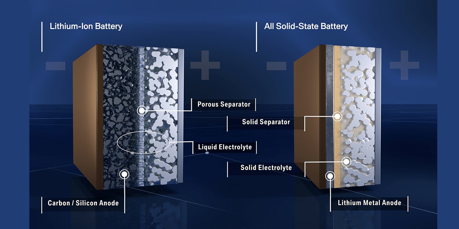 Solid Power to Start Production of Solid-State Batteries