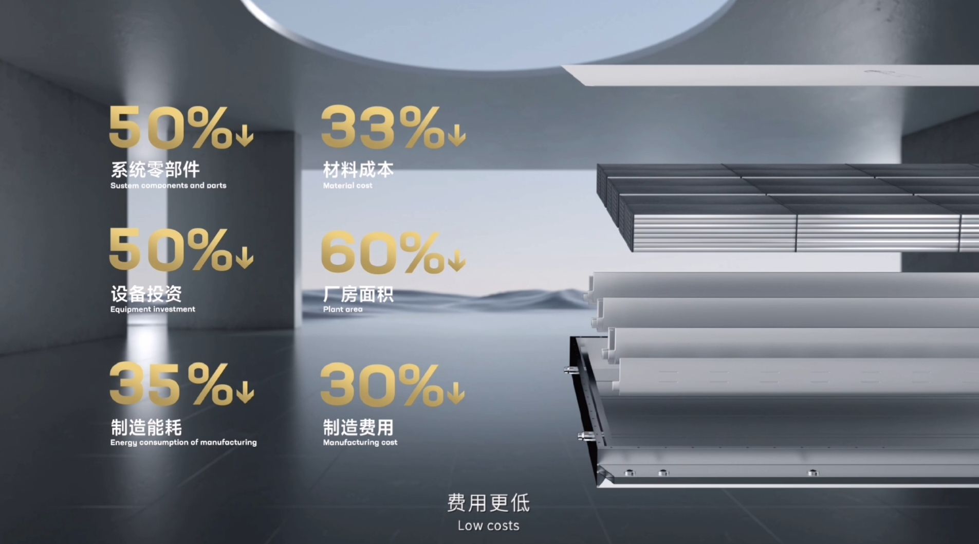 Farasis Unveils ‘Super Pouch’ Battery Cell, 400 KM Range in 10 Minutes